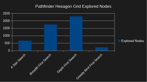Pathfinder Performance Test – Agate DRAGON Games